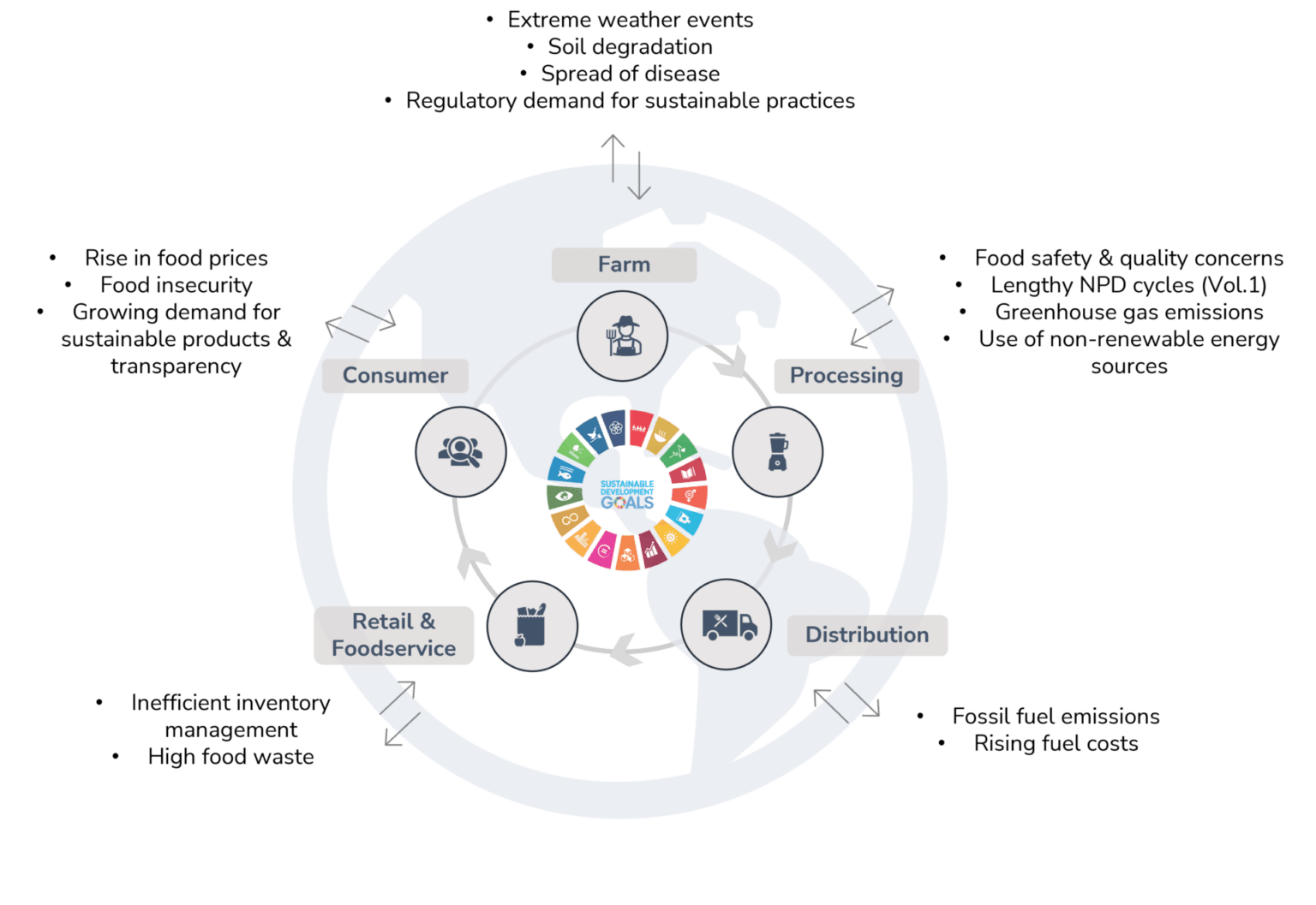 Bytes to Bites part two - AI in the food supply chain