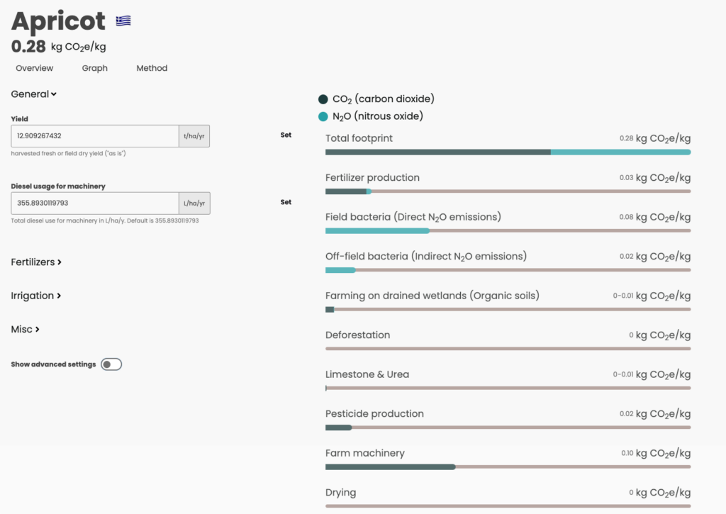 'Narrative-driven' climate strategies 'ineffective' for corporates