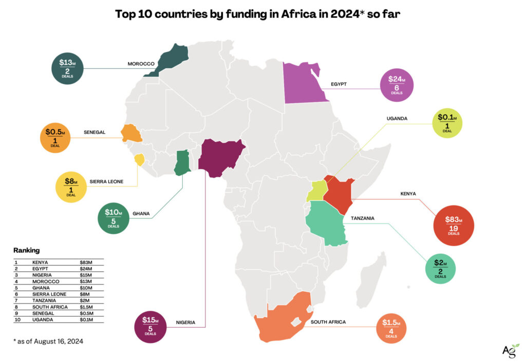 YoLa Fresh co-founders on sustainable food system