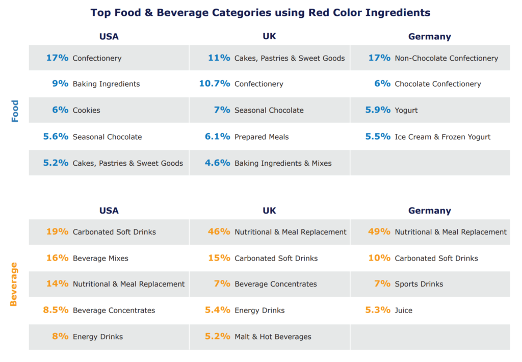 Are natural alternatives to synthetic food dyes getting better?