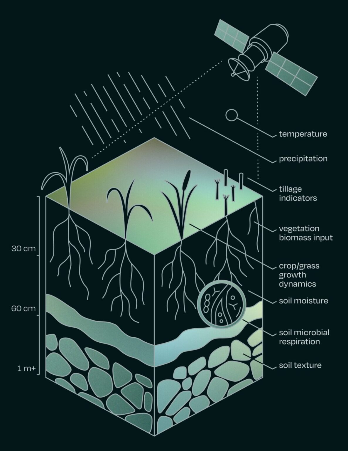 Perennial secures Verra green light for digital soil mapping tool