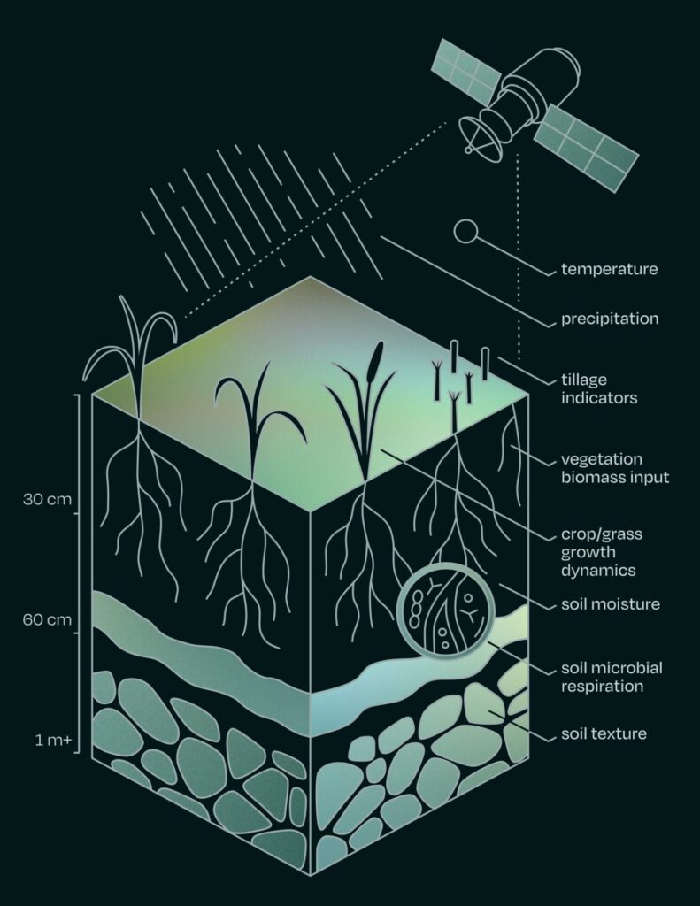 Perennial secures Verra green light for digital soil mapping tool
